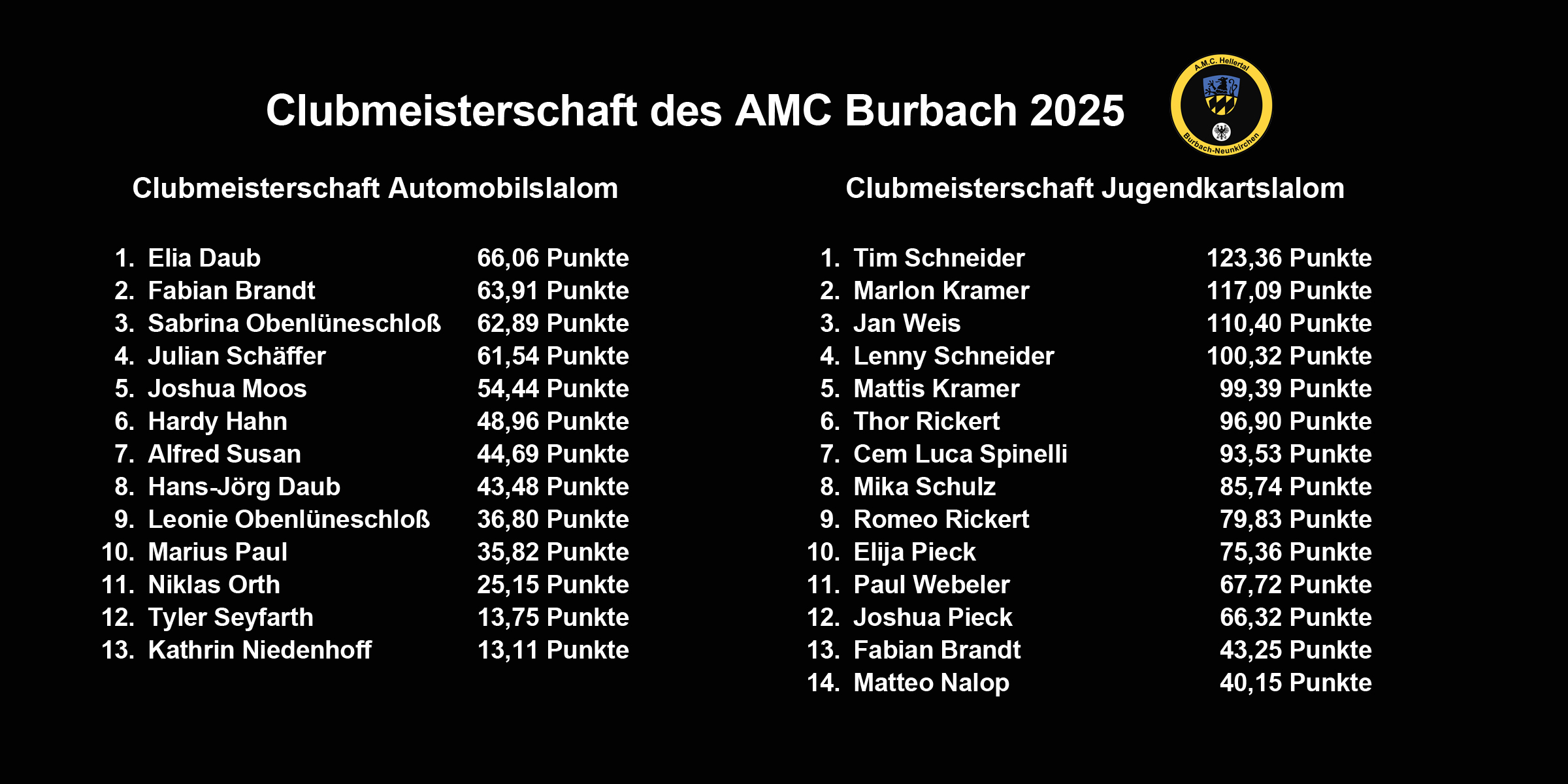 AMC Burbach - Unsere Meister 2025 - AMC Burbach